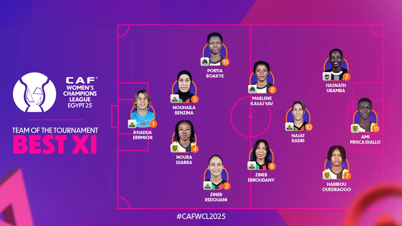 Ligue des champions féminine CAF : l’AS FAR en force dans l’équipe type 2025